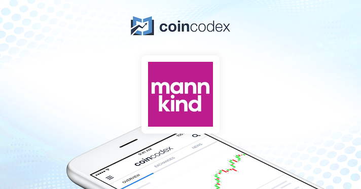 MannKind Stock Price Today, MNKD Stock Price Chart | CoinCodex
